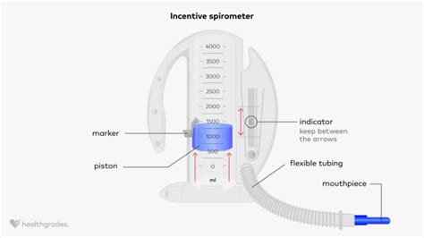 Image result for Incentive Spirometer Normal Range
