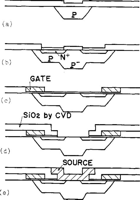 Image result for MOS FET Code Chart