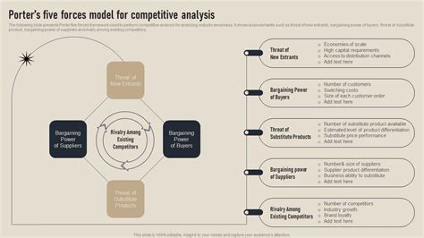 Image result for Five Forces Model of Competitiveness