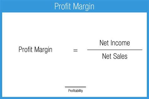 Image result for Profitability Calculation