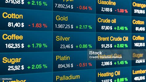 Image result for Commodity Trading Screen