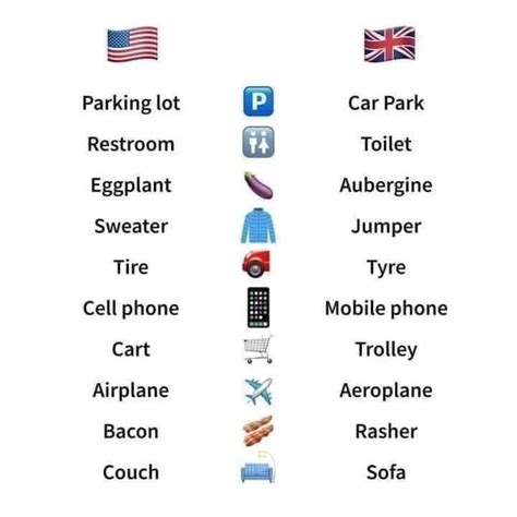 Image result for Types of Cell Phones