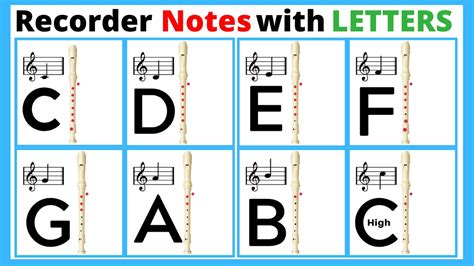 Image result for Lowest Note Recorder