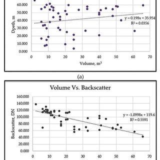 Image result for Water Column Data