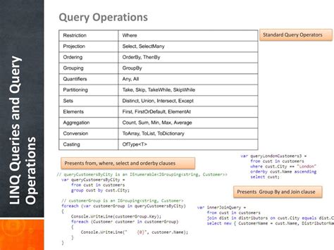 Image result for How to Use LINQ
