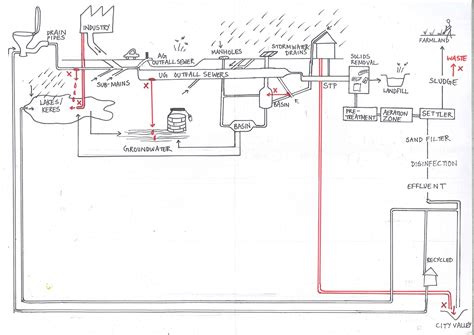 Image result for System Map Diagram