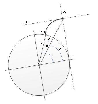 Image result for Involute Angle