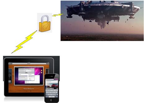 Image result for Remote Control Mac From iPad