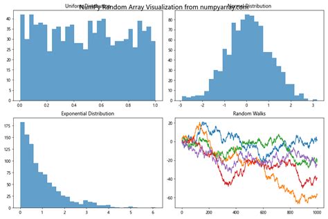 Image result for Random Array
