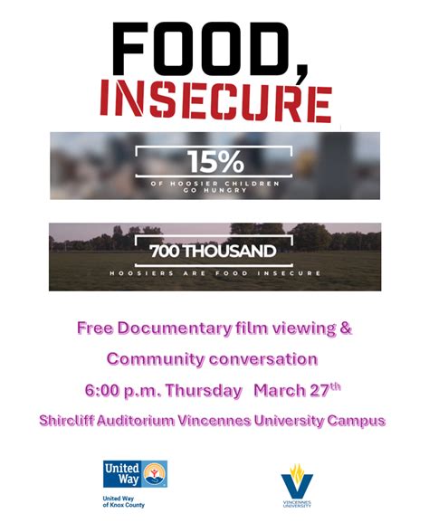 Image result for Food Insecure