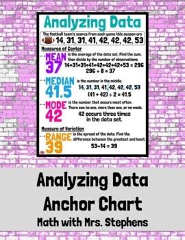 Image result for Direct Variation Anchor Chart