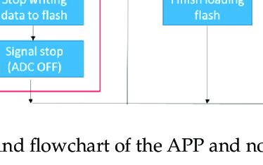 Image result for Chart of Control Commands On Computer