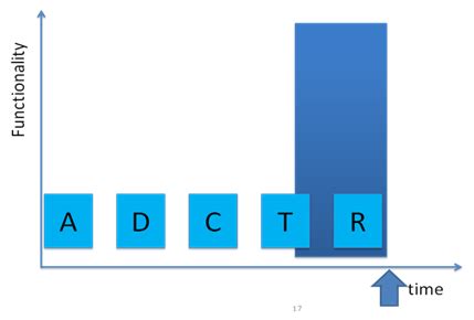 Image result for Sequential Software