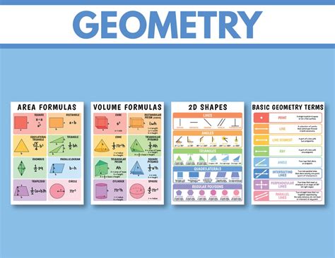 Image result for Coordinate Geometry Formulas Poster