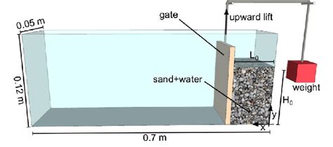 Image result for Pyro Column Collapse Example