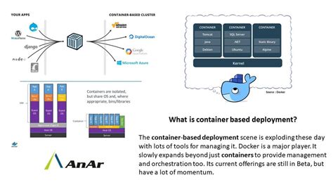 Image result for Software Containers Deployment