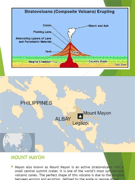 Volcano Project Model | PDF | Volcano | Types Of Volcanic Eruptions