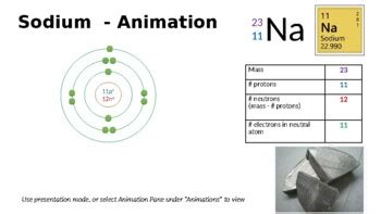 Image result for Na Bohr-Rutherford
