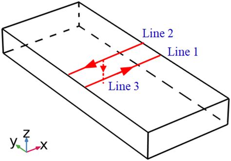 Image result for Camera Track Line Area