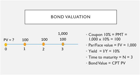 Image result for How to Calculate Bonds Using a Financial Calculator