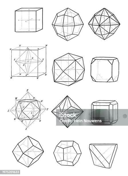 Image result for Different Types of Crystal Forms