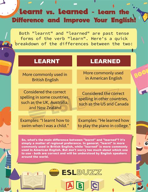 Image result for Learned Difference Definition