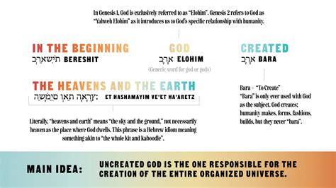 Image result for Genesis Chapter 1 Text