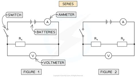 Image result for Required Practical Investigating Resistance GCSE Science