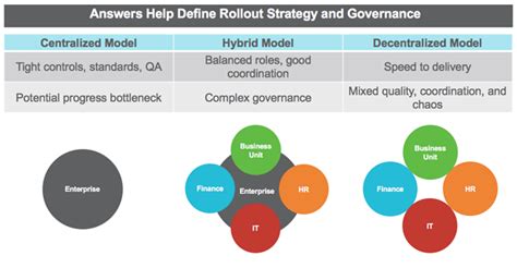 Image result for RPA Support Model