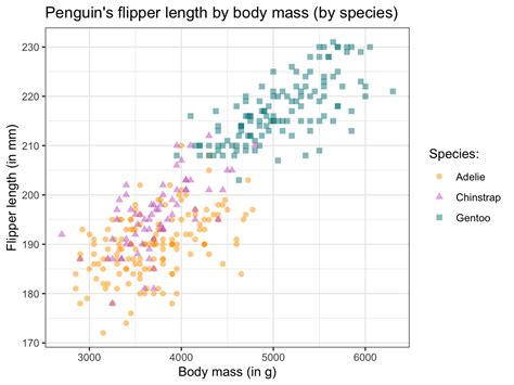 Image result for Ggplot Shape