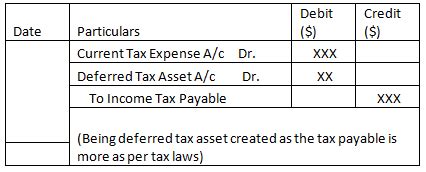 Image result for Deferred Tax Asset vs Deferred Tax Liability