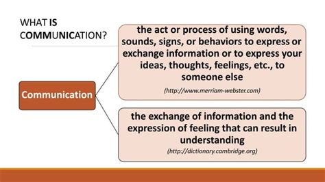 Image result for Communication Definition