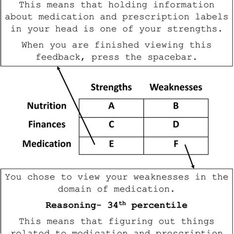 Image result for Feedback Matrix