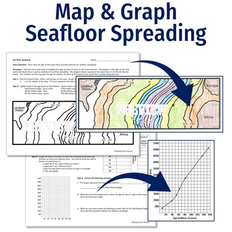 Image result for Sea Spread Activity Using Paper