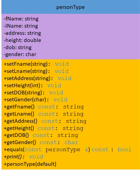 Image result for Data Handling Class 12 Menu-Driven Program