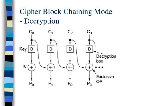 Image result for Cipher Block Chaining Mode