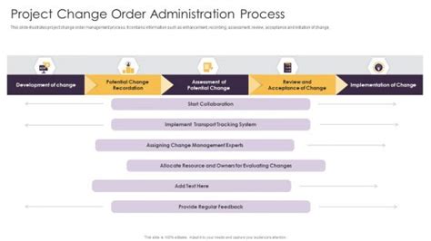 Image result for Order Change Process Visual