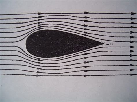 Image result for Streamlining Shape