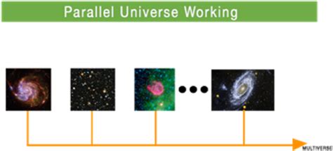 Image result for Multiverse Frequency