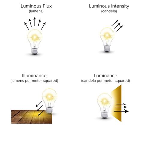 Image result for Photometry Basics