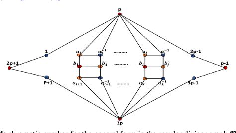 Image result for Commutative Ring