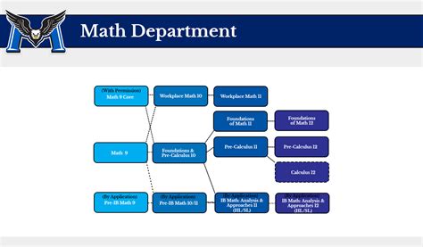 Image result for Maths Full-Course