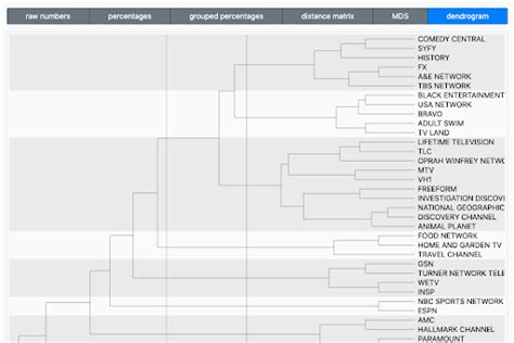 Image result for Card Sort User Testing