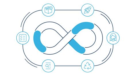 Image result for Oracle Asset Lifecycle Management