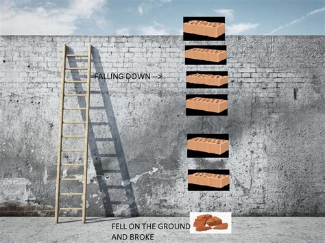 Image result for How to Help Drop