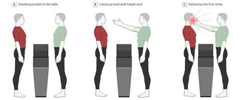 Image result for Beating Slap