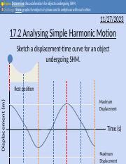 Image result for Graph of SHM