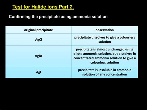 Image result for Halide Ions Practical