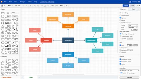 Image result for Best Open Source Flowchart Software
