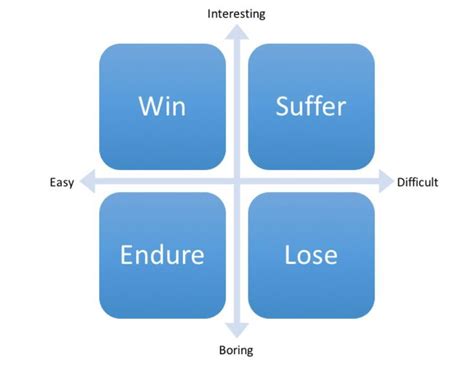 Image result for Matrix Topic